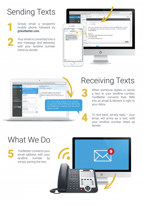 Send texts from your computer with TextBetter